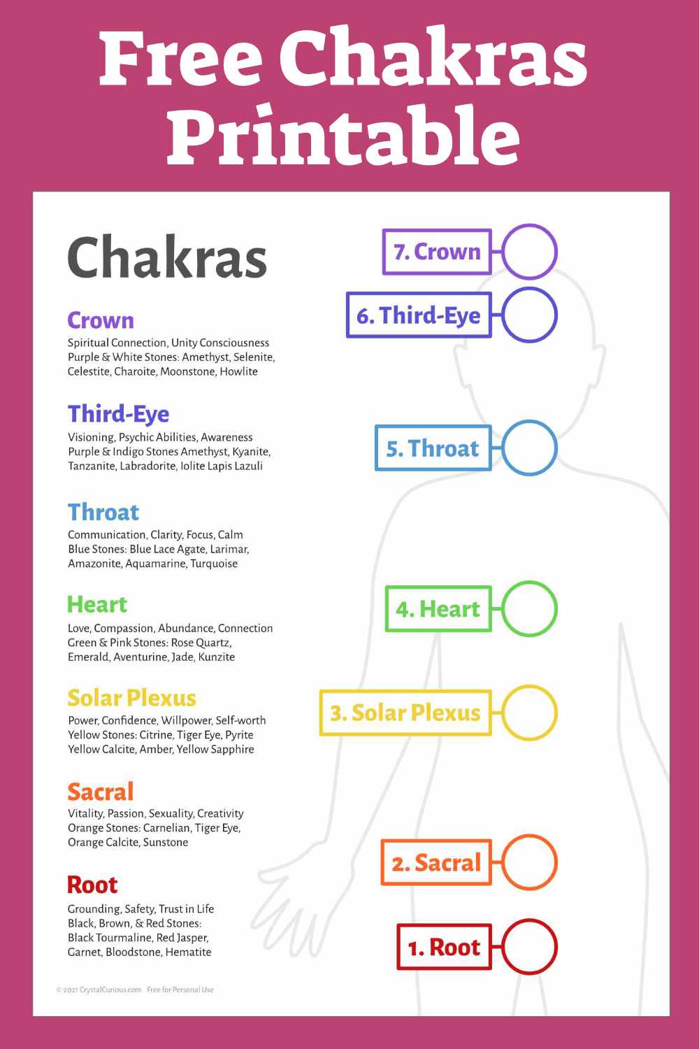 Chakra System with Crystal Associations Printable PDF | Crystal Curious